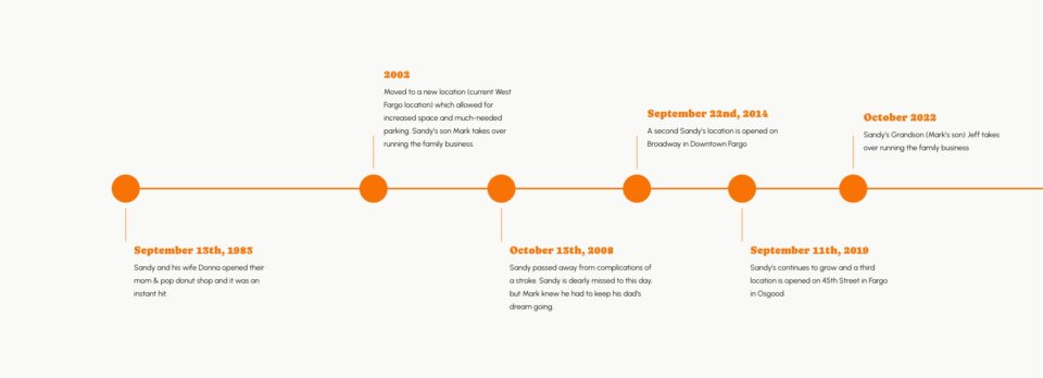 Our Story - Sandy's Donuts